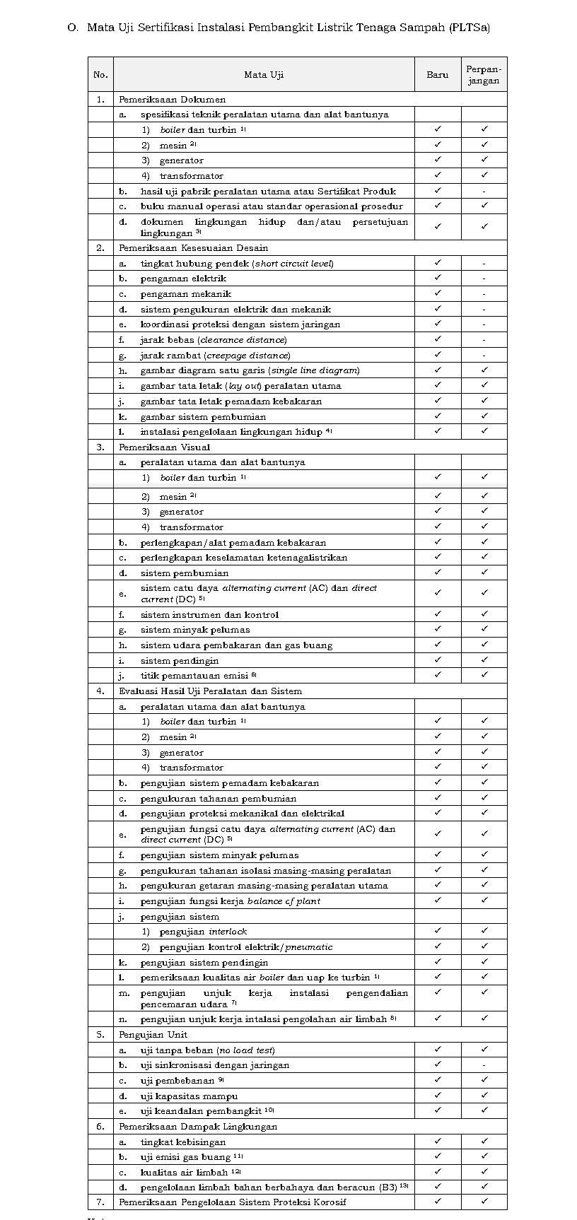 PT. NUSANTARA TEKNIK PERKASA | SLO